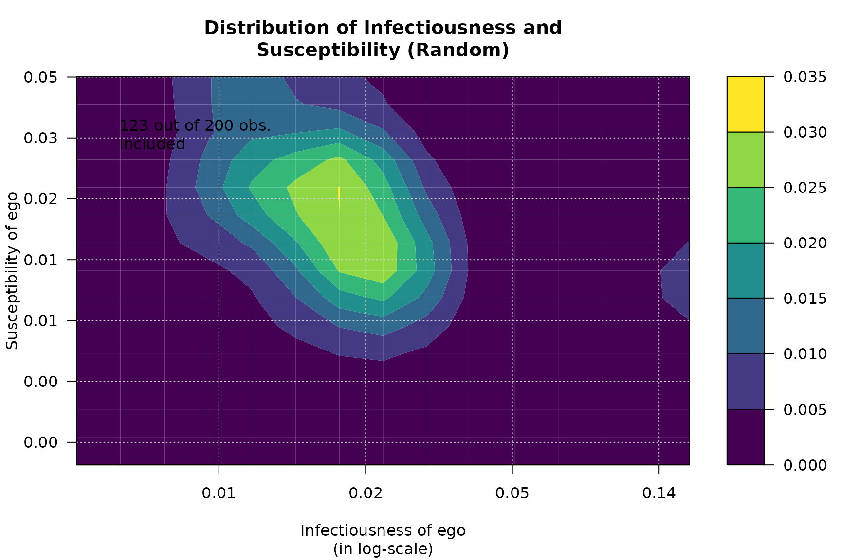 Simulating diffusion networks: Using the `rdiffnet` function • netdiffuseR